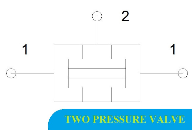 Pengertian dan Cara Kerja dari Shuttle Valve dan Two Pressure Valve ...