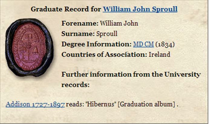 Sproule Genealogy: The Genealogy of Intelligence in My Line of Sproules