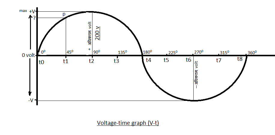 EASY WAY TECHNICAL POINT: Alternate Current (AC) / प्रत्यावर्ती धारा
