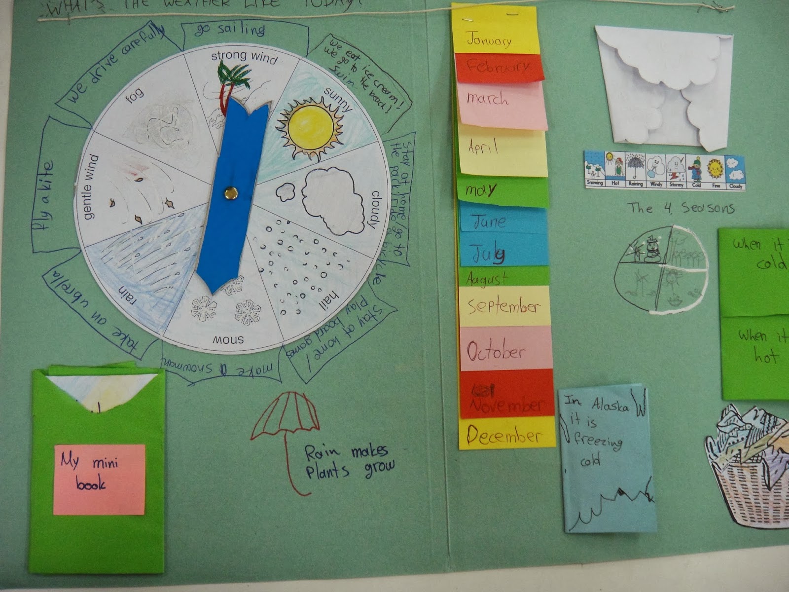 ARTful Teaching EFL: All about the weather