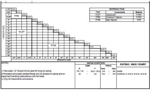 Engineering Know How: March 2015