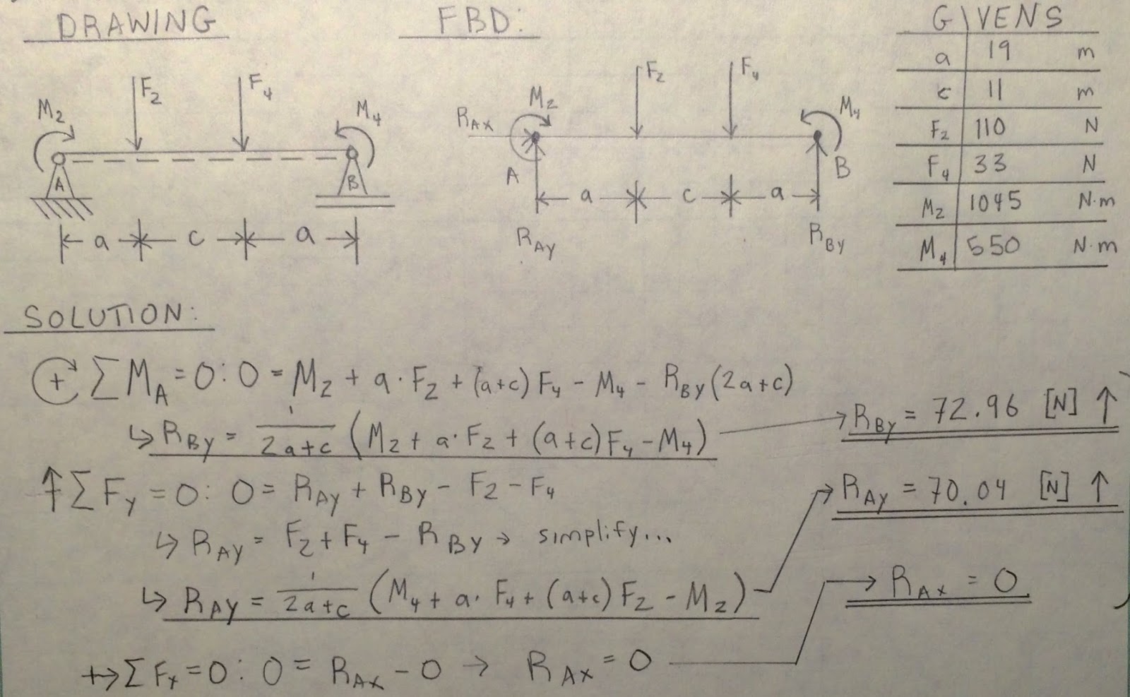 Engineering Mechanics: Statics Problem Solutions and Walkthroughs: 4_1_g