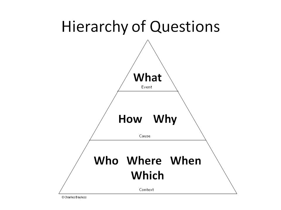 Thing Finder: Narrative stories versus empirical stories
