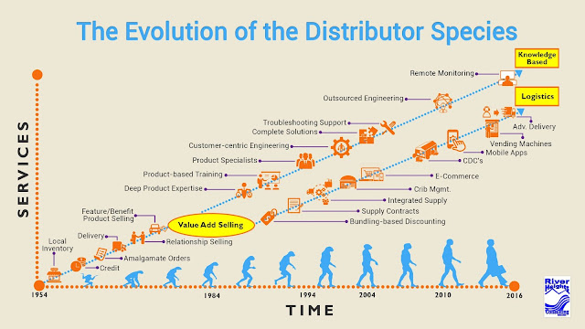 Knowledge-based Distribution – How is it Different?