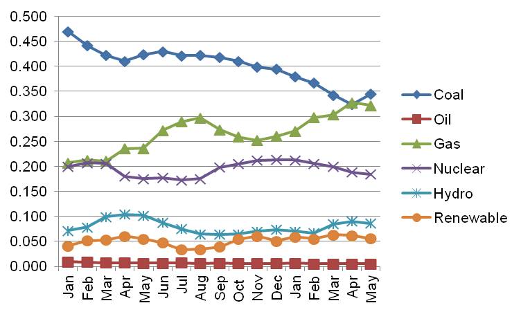 Climate Change: What You Can Do Now: Mixing Things Up: Changes in the U ...
