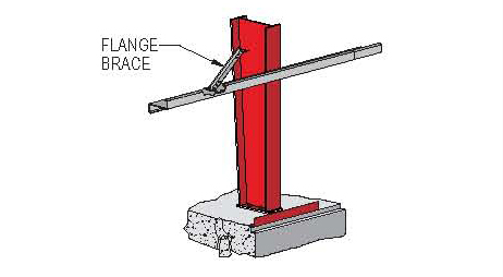 ISTILAH DALAM KONSTRUKSI BAJA | JASA KONSTRUKSI BAJA | MOTi Construction