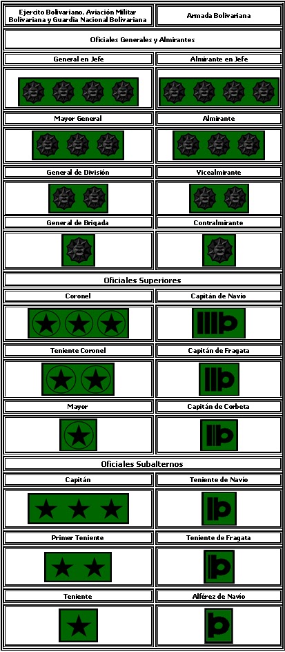 Batallón de Milicia Territorial de Empleo Territorial "Cacique ...