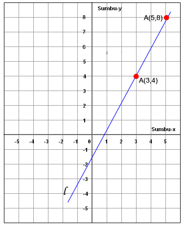 Guru Menulis: Representasi dalam Pembelajaran Matematika