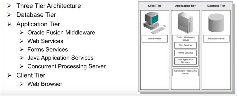 .: R12.2 ARCHITECTURE