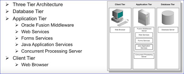.: R12.2 ARCHITECTURE
