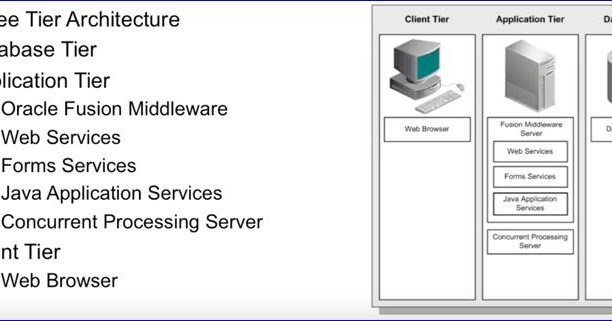 .: R12.2 ARCHITECTURE