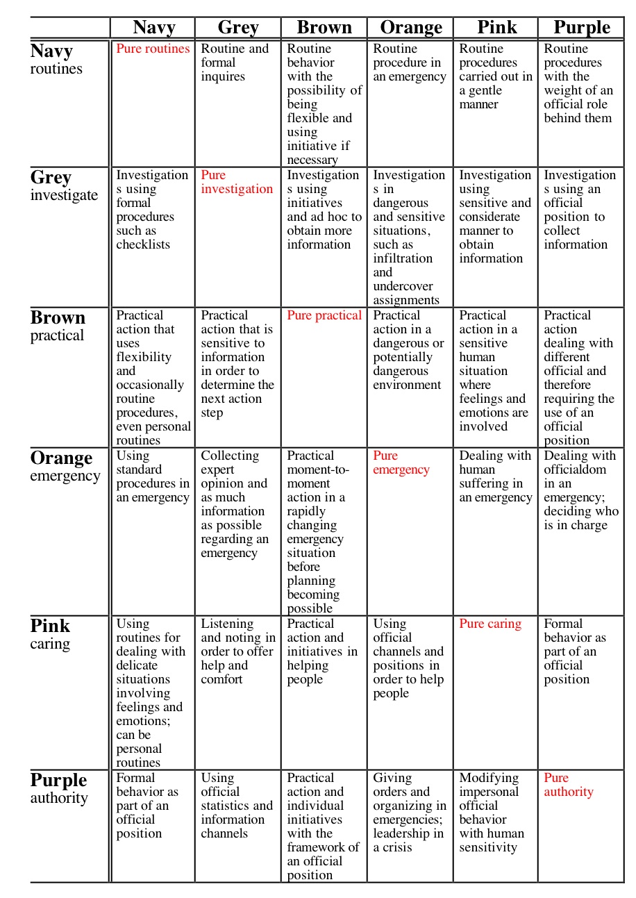 2016 New Design Method 新設計方法: 六雙行動鞋法 Six Action Shoes / 邱佳燕
