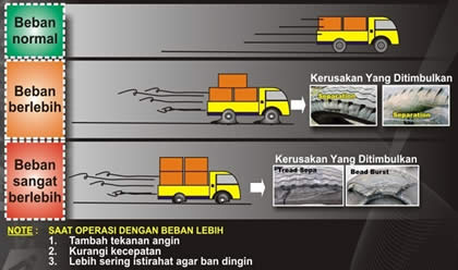 Penggunaan Ban Yang Tepat ~ Dangstars™