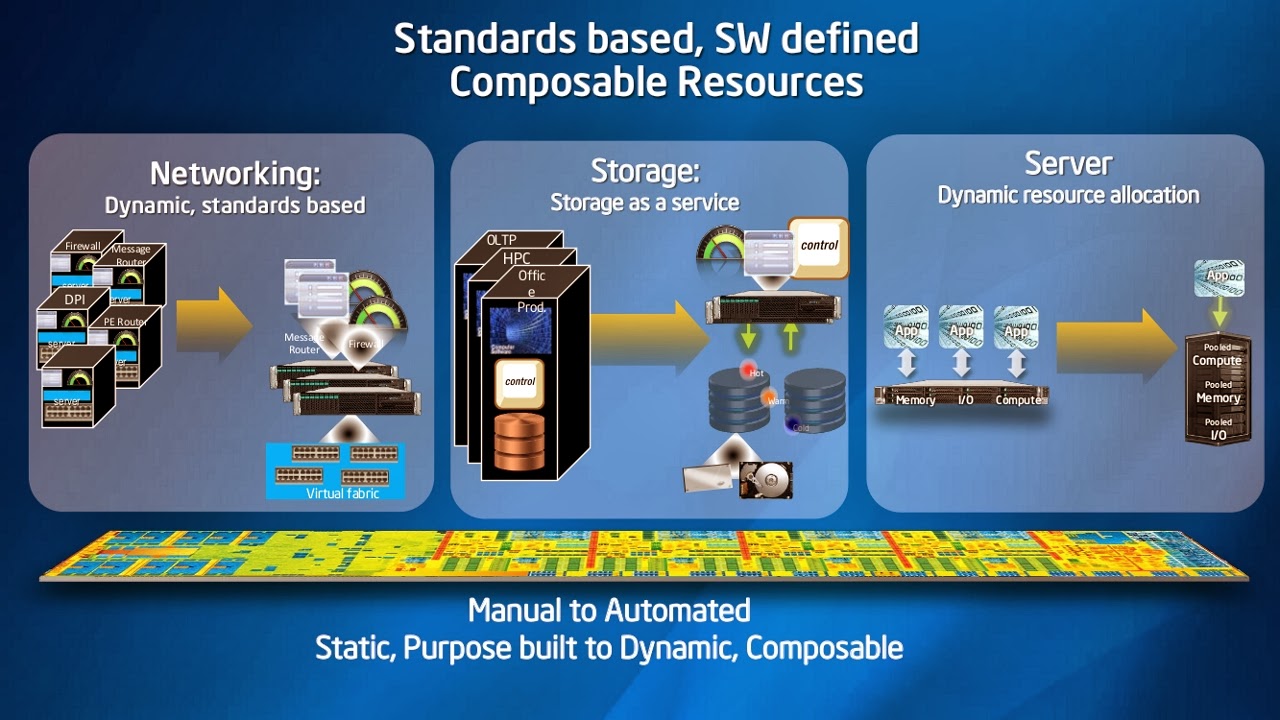 Intel: Business benefits from big data analytics is key - Enterprise IT ...