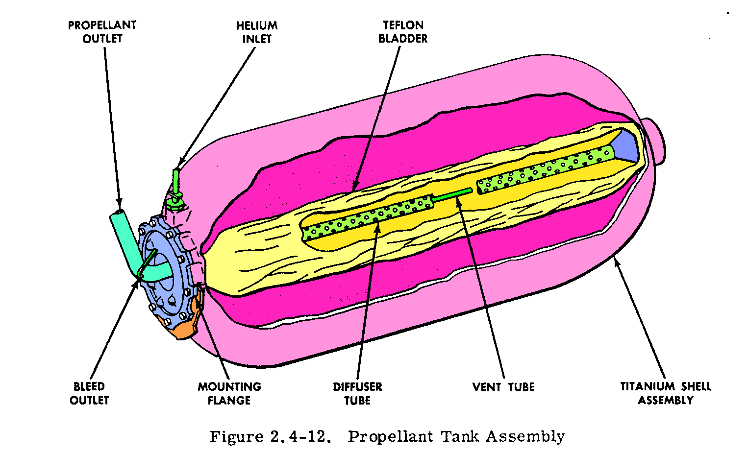 Exo Cruiser: LM Descent to the Moon - Part 2 - Hardware