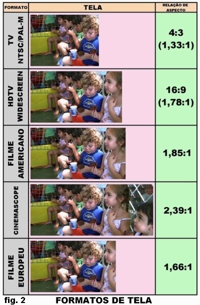 QUAIS SÃO OS FORMATOS DE TELA? - PIPOCA 3D