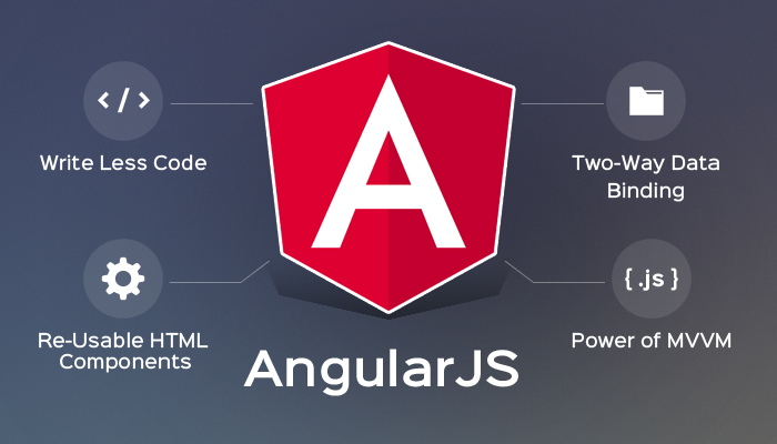 Angular Js Introduction Supercoders Web Development And Design Tutorial For Java Php