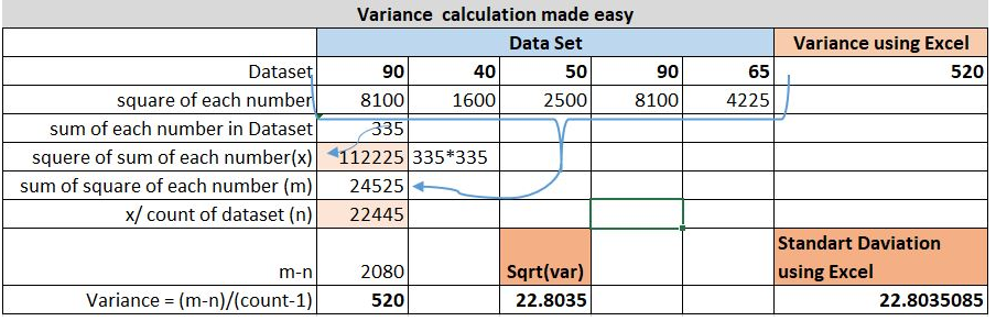 CBSE- Informatics Practices (IP) : XII-IP : Aggregation in Pandas