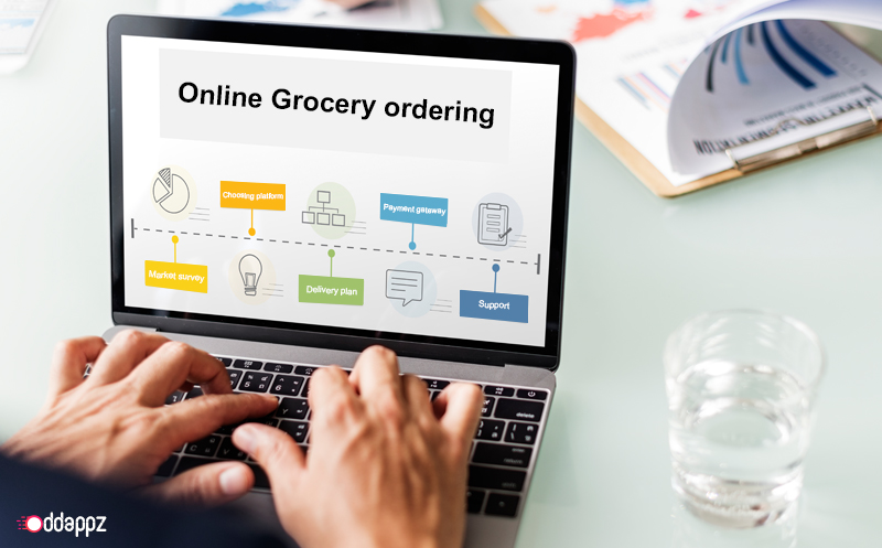 Checklist to Tick Off Before Creating an Online Grocery ordering system