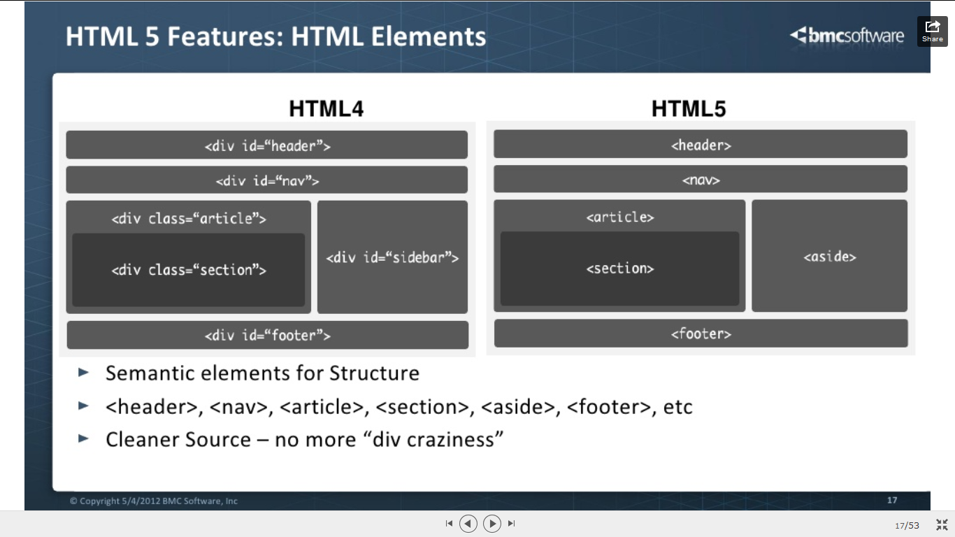 El blog de la programacion evolutiva: HTML 4 HTML 5