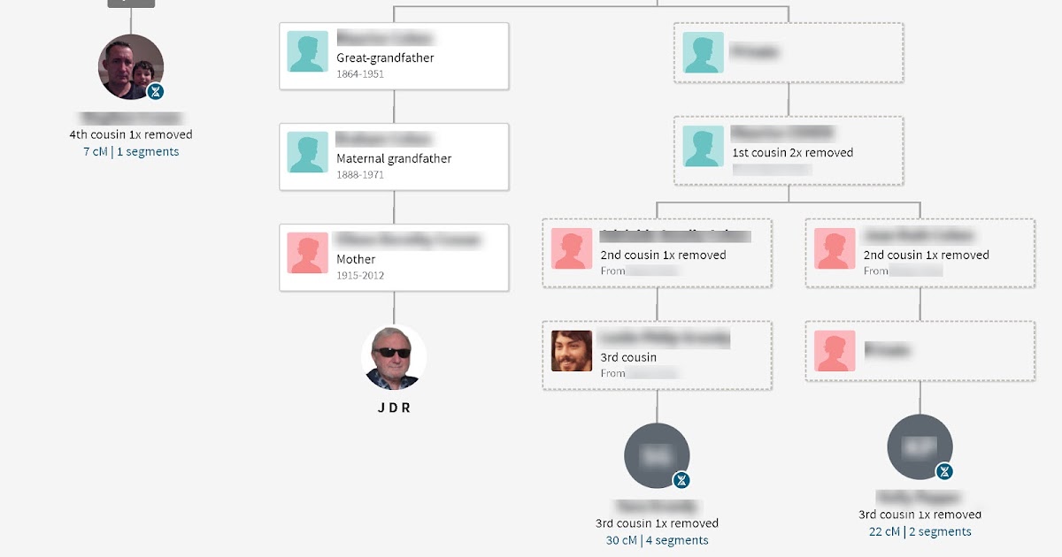 Canada's Anglo-Celtic Connections: Ancestry ThruLines™