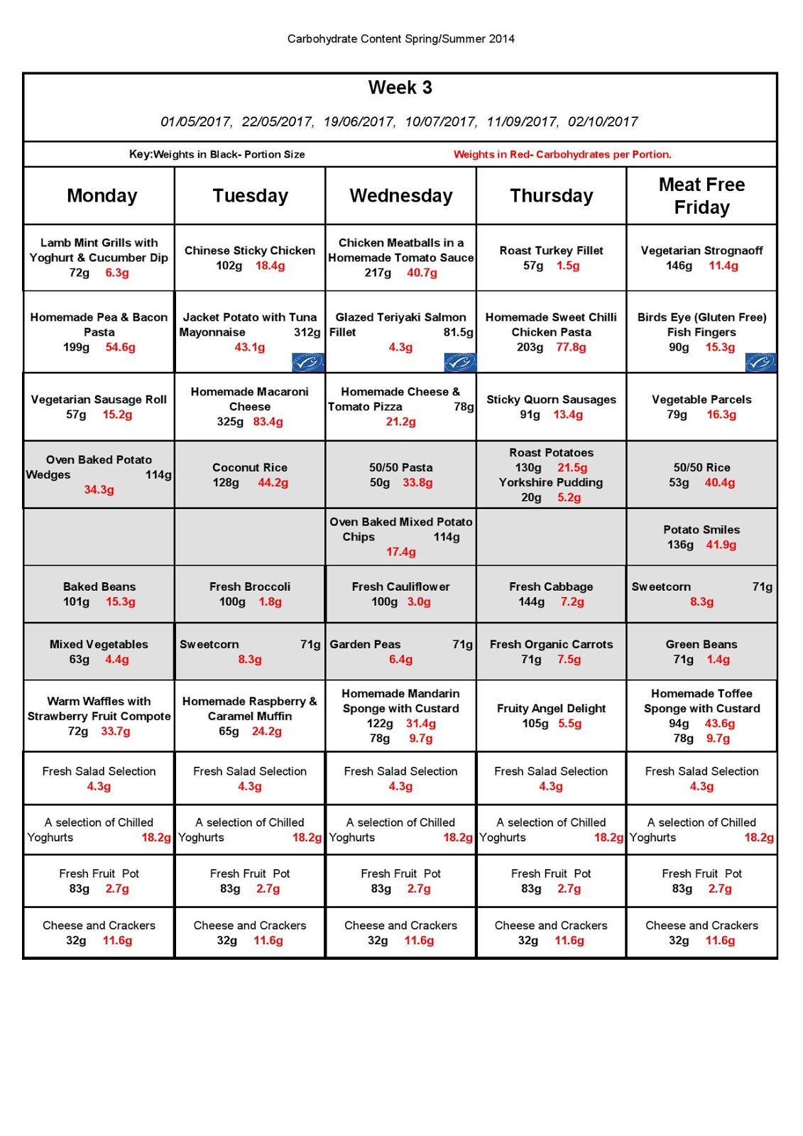 Broadford Primary: School Dinner Summer Menu