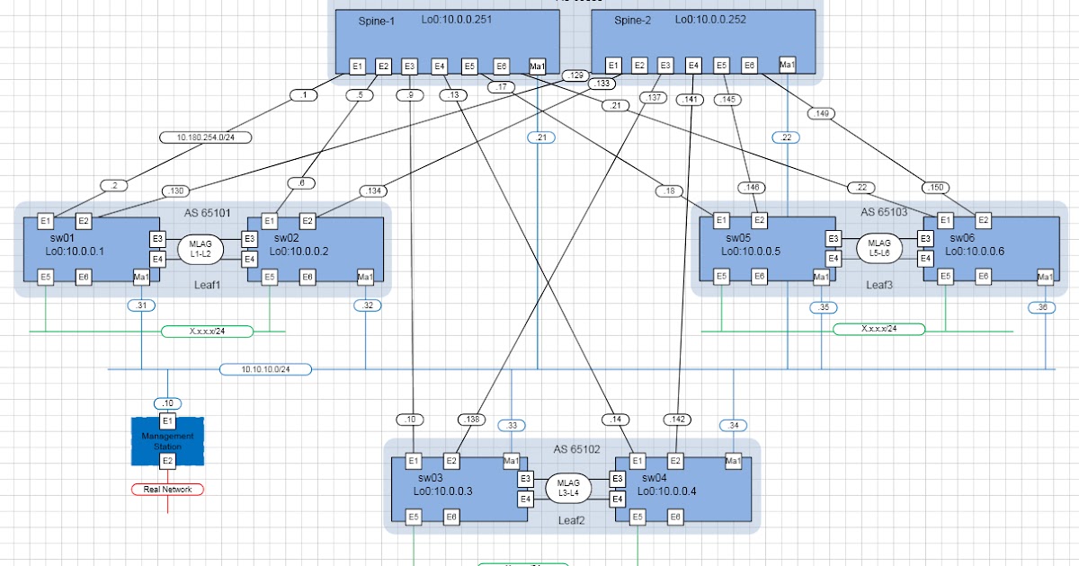 abusedbits.com: Advancing the Arista design on VirtualBox