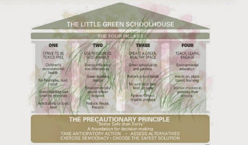 Eco Friendly School eco-friendly-school