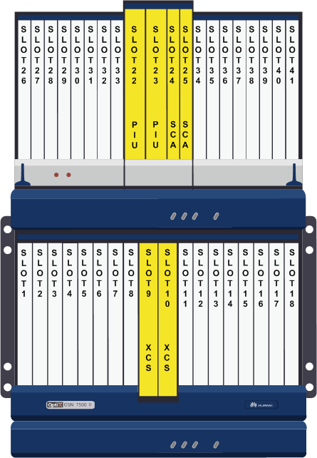 HUAWEI OptiX OSN 7500 II Equipment slots and boards