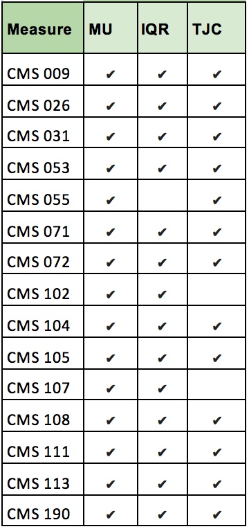 Dynamic Health IT - Quality Measure and Interoperability Solutions ...