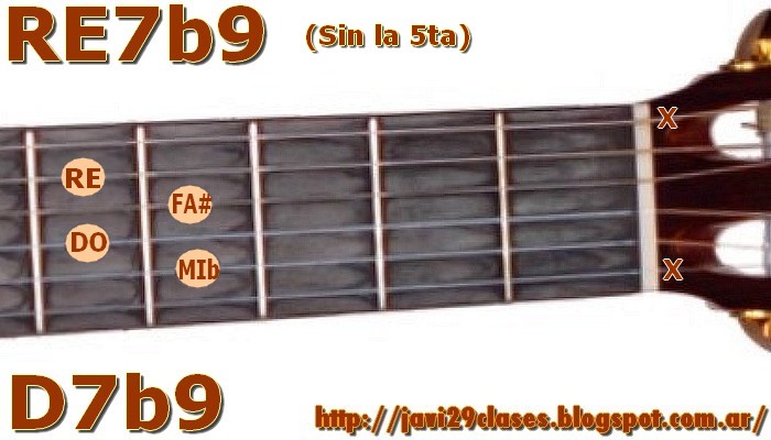 Guitarra: Acordes de septima con novena bemol (7b9) | Clases simples de ...