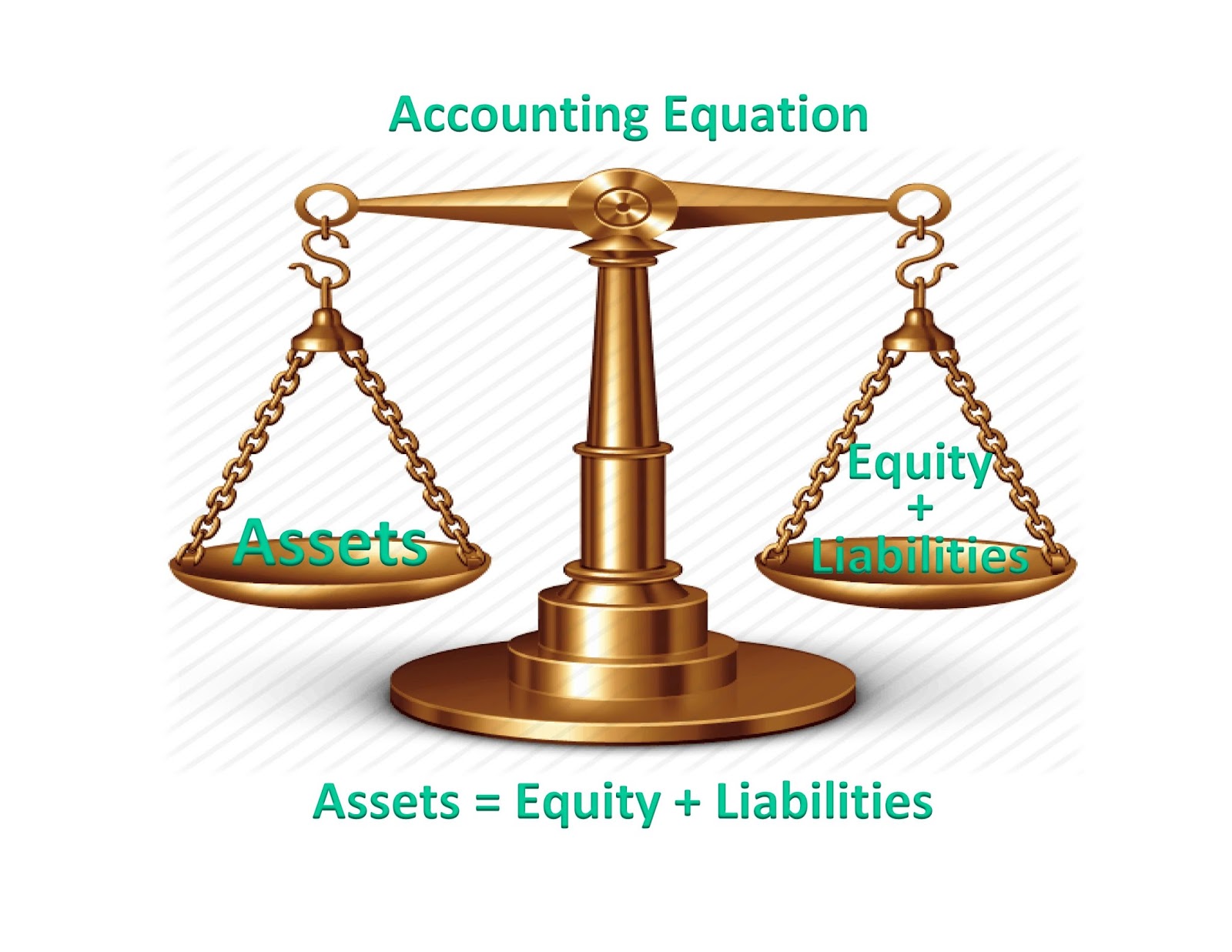 Accounting Equation