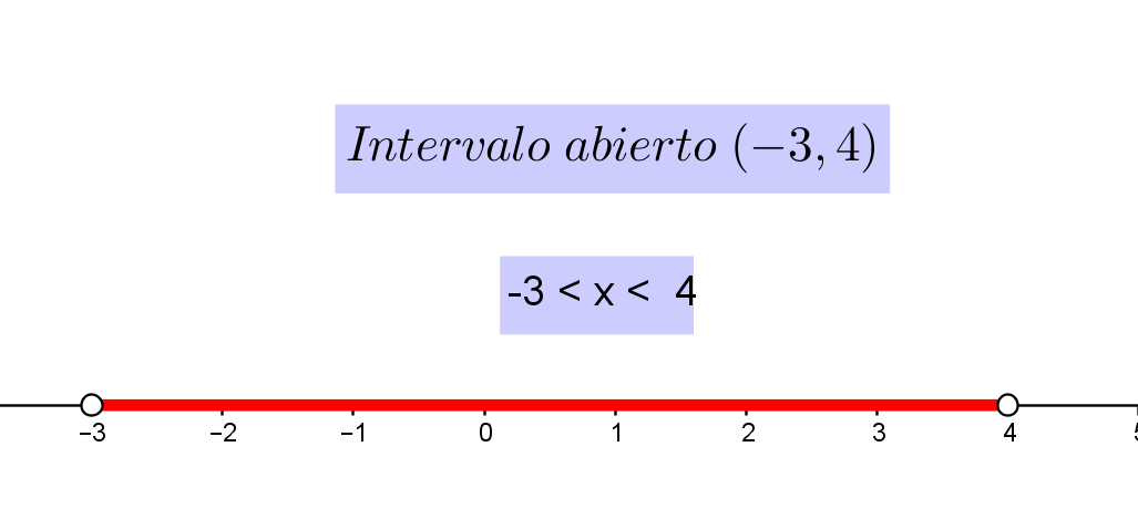 VALOR ABSOLUTO E INTERVALOS