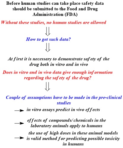 Medicinal Chemistry Basics (All you need to know): WHY IN VITRO & IN ...