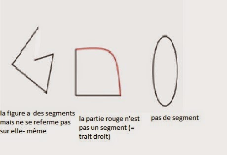 Apprenons ensemble: GEOMETRIE