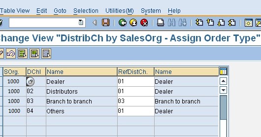 Combine Distribution Channels in SAP