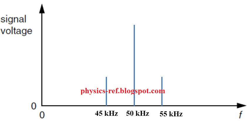 Physics 9702 Doubts | Help Page 179 | Physics Reference