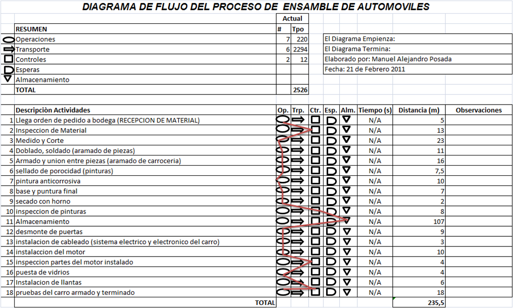 Sistemas Productivos: Ensamblaje de automóviles: Ensamblaje de Automóviles