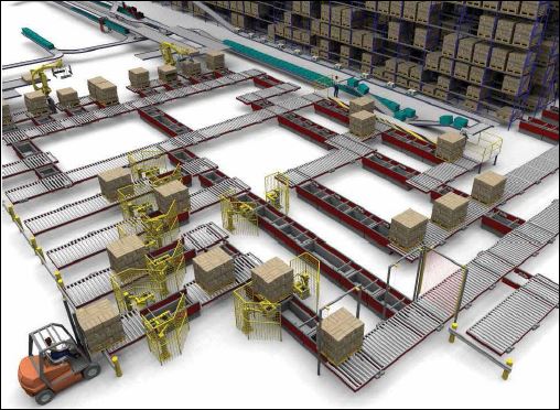 Solusi Pergudangan / Warehouse Solution: 22.Warehouse Automations ...