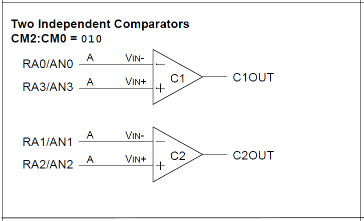 How to Use Analog Comparators in PIC16F877A (Mode-2)