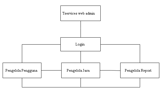 Rancangan Antar Muka Kuli-Kuli.Com ~ iTsuka~
