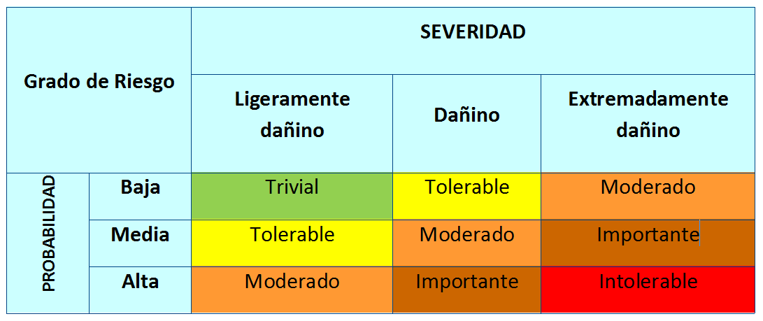Prevenció de riscos laborals