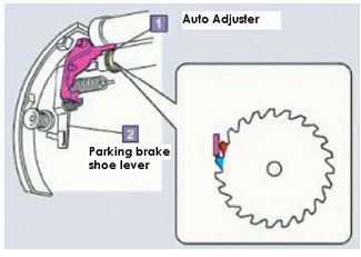 Langkah - Langkah Perawatan Dan Perbaikan Rem Tromol Pada Mobil - lks ...