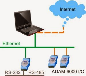 Fernando Zambrano Esteban Llanas