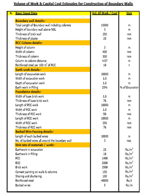 Alumina Technology (CETI Enterprises): Method for Estimating the Volume ...