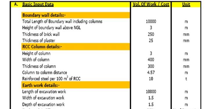 Alumina Technology (CETI Enterprises): Method for Estimating the Volume of Work for Boundary Walls
