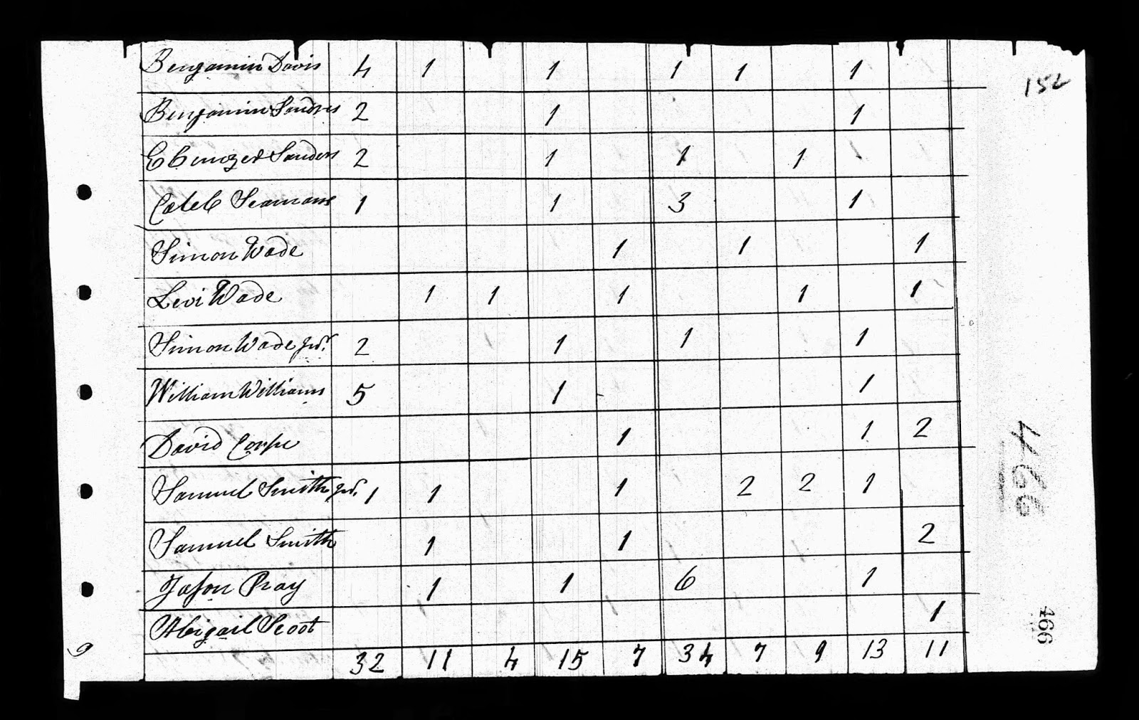 Genea-Musings: Treasure Chest Thursday - Post 186: 1800 U.S. Census ...