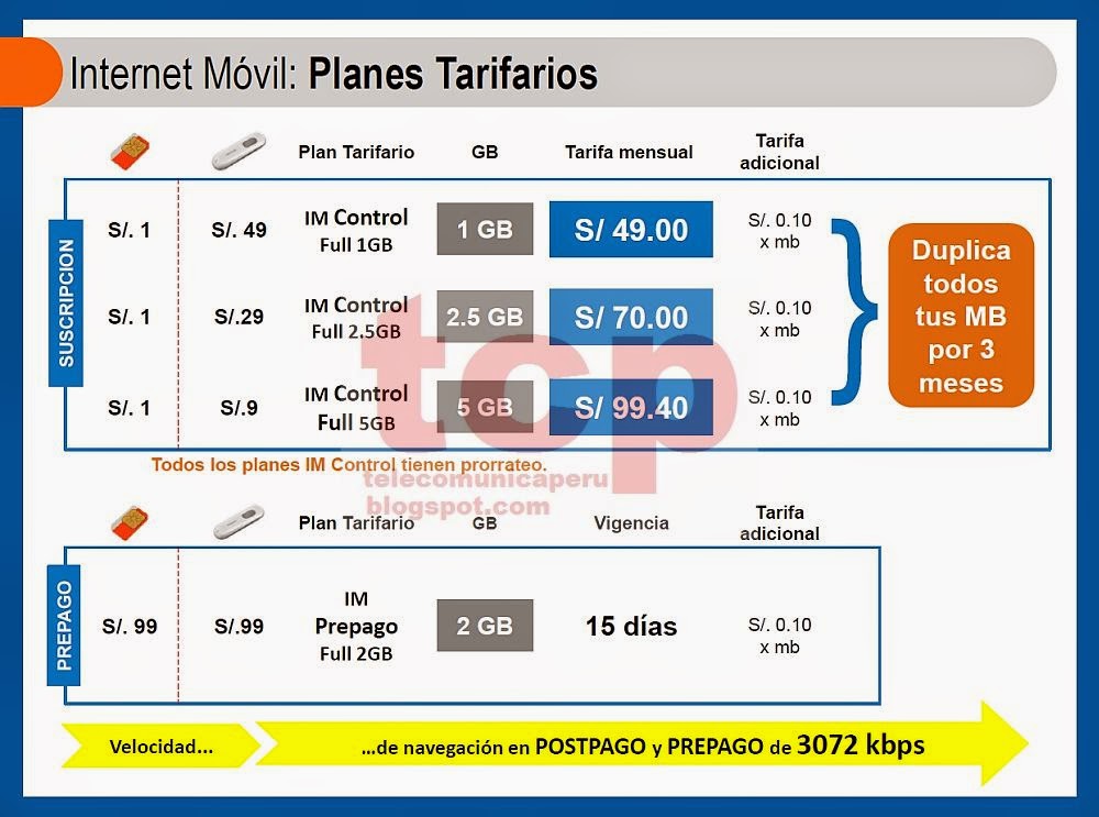 Telecomunicaciones Perú: Planes y promociones de Entel Perú Octubre 2014