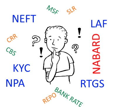 Banking Abbreviations List- Bank Full Form