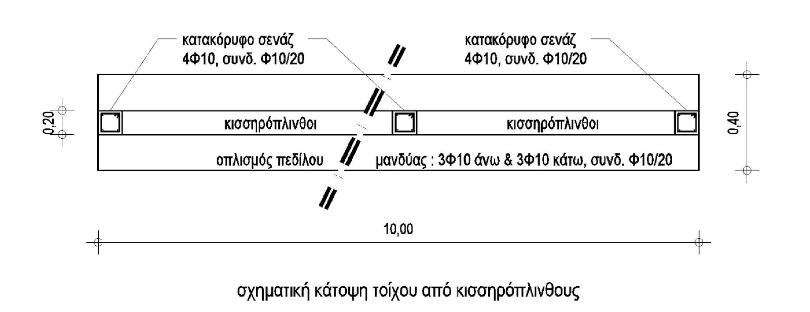 ΚΤΙΣΜA (ΕΛΛΗΝΙΚΑ)